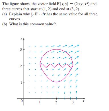 The figure shows the vector field \( F ( x , y ) =... - CameraMath