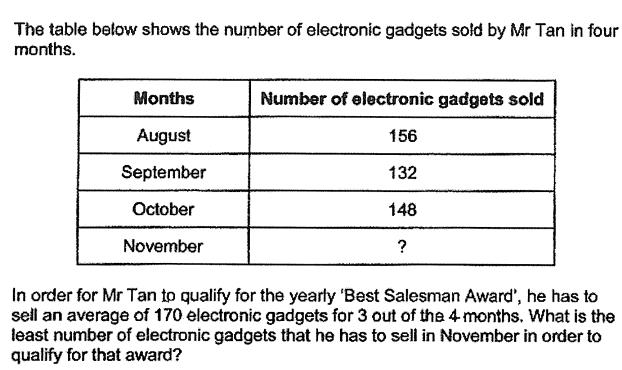 The Table Below Shows The Number Of Electronic Gad CameraMath