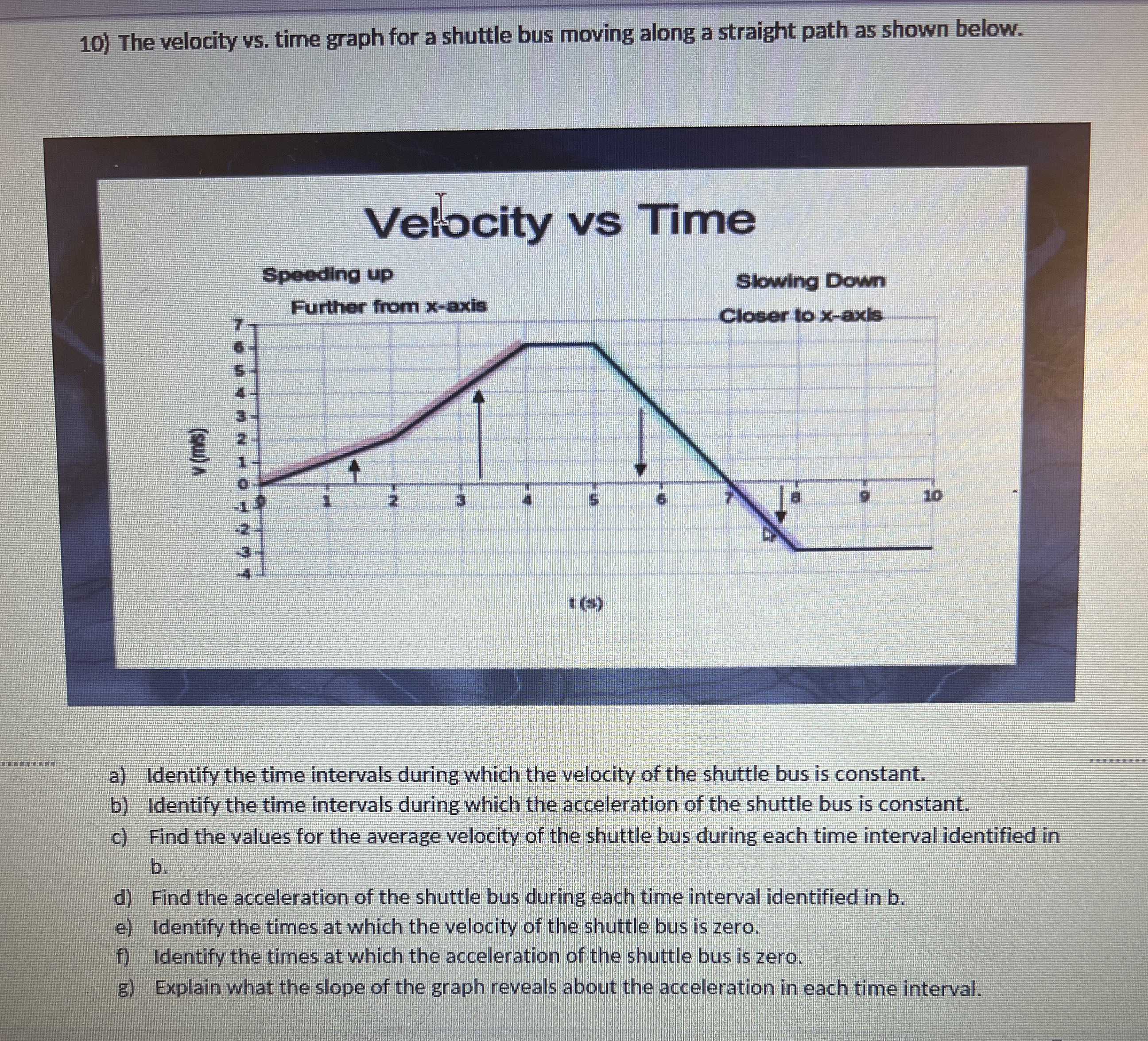 [Solved]: The velocity vs. time graph for a shuttle bus moving along a straight path as shown ...