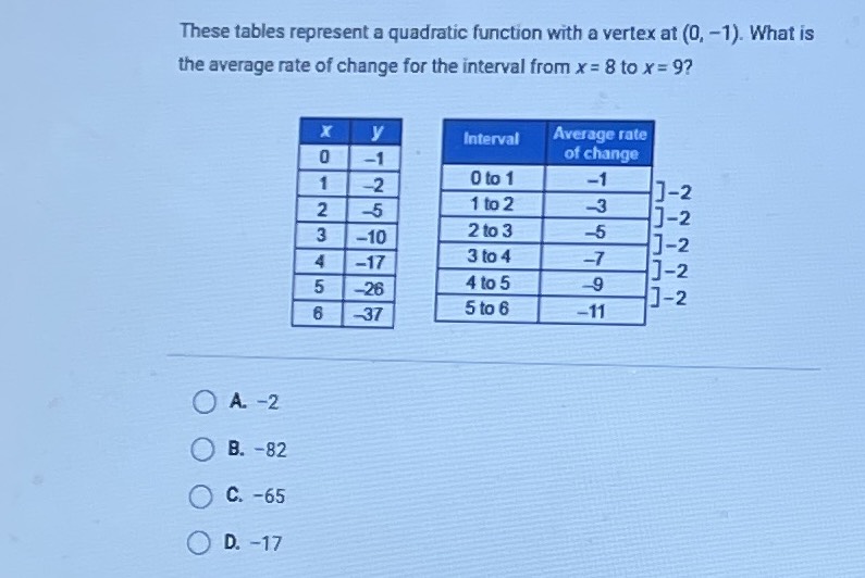 These Tables Represent A Quadratic Function With A Vertex At 0 1