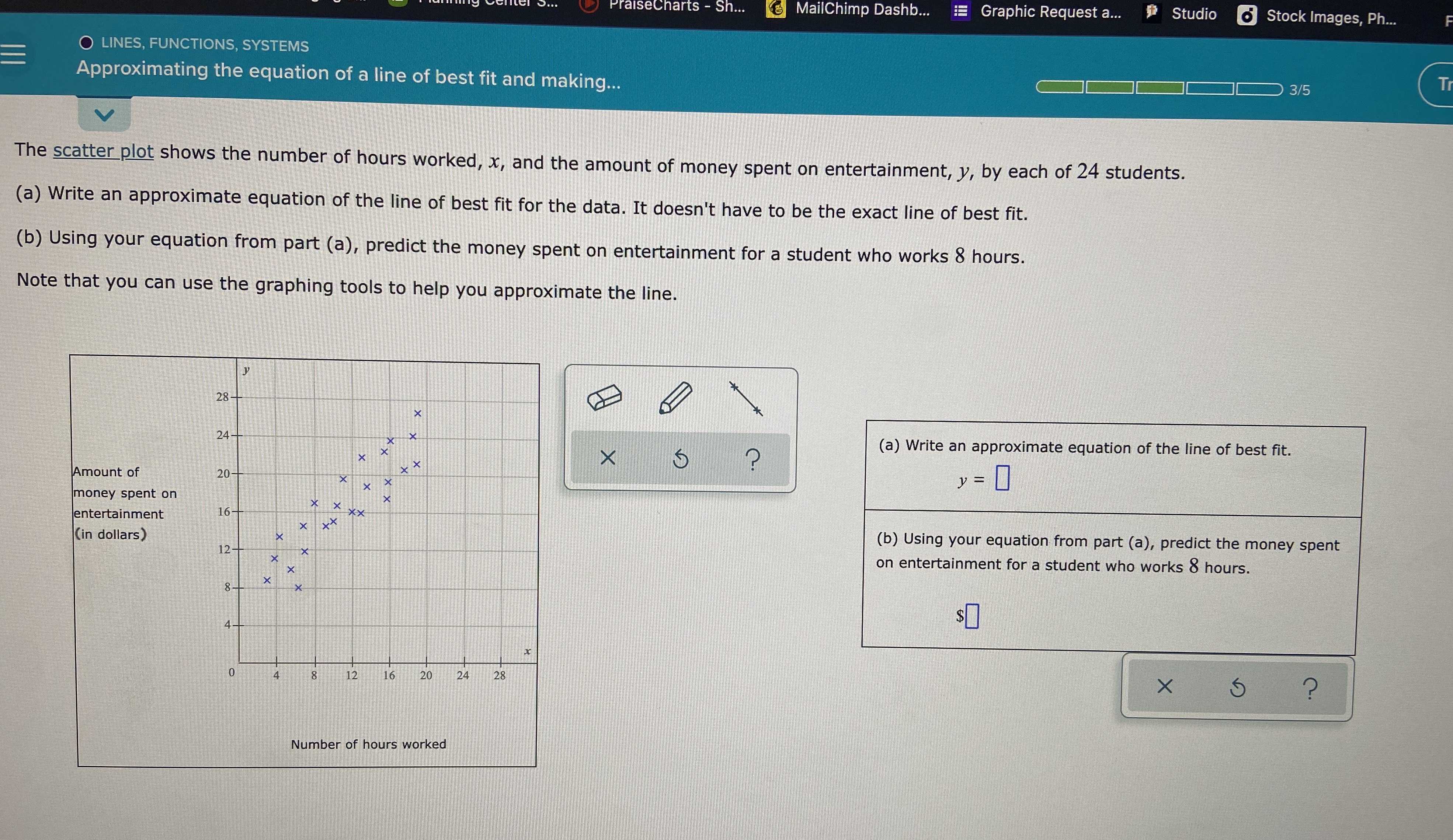 The Scatter Plot Shows The Number Of Hours Worked CameraMath