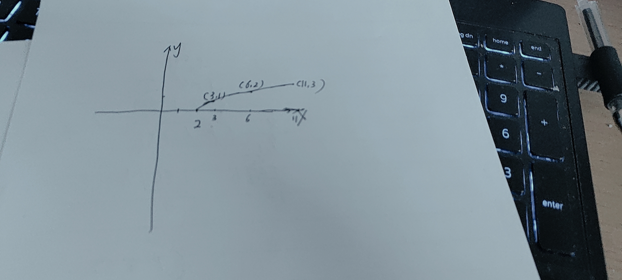 Graph The Function Fxsqrtx 2 Plot Four Points On The Graph Of The Function The Leftmost