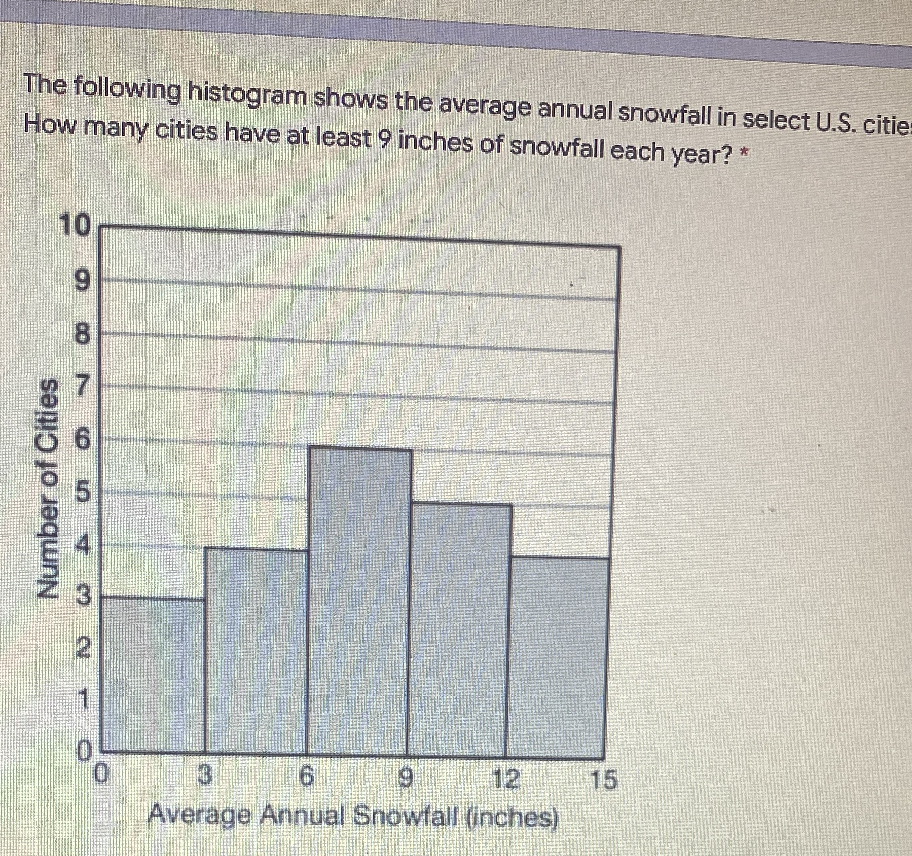 The following histogram shows the average annual s... - CameraMath The following histogram shows the average annual s... - CameraMath