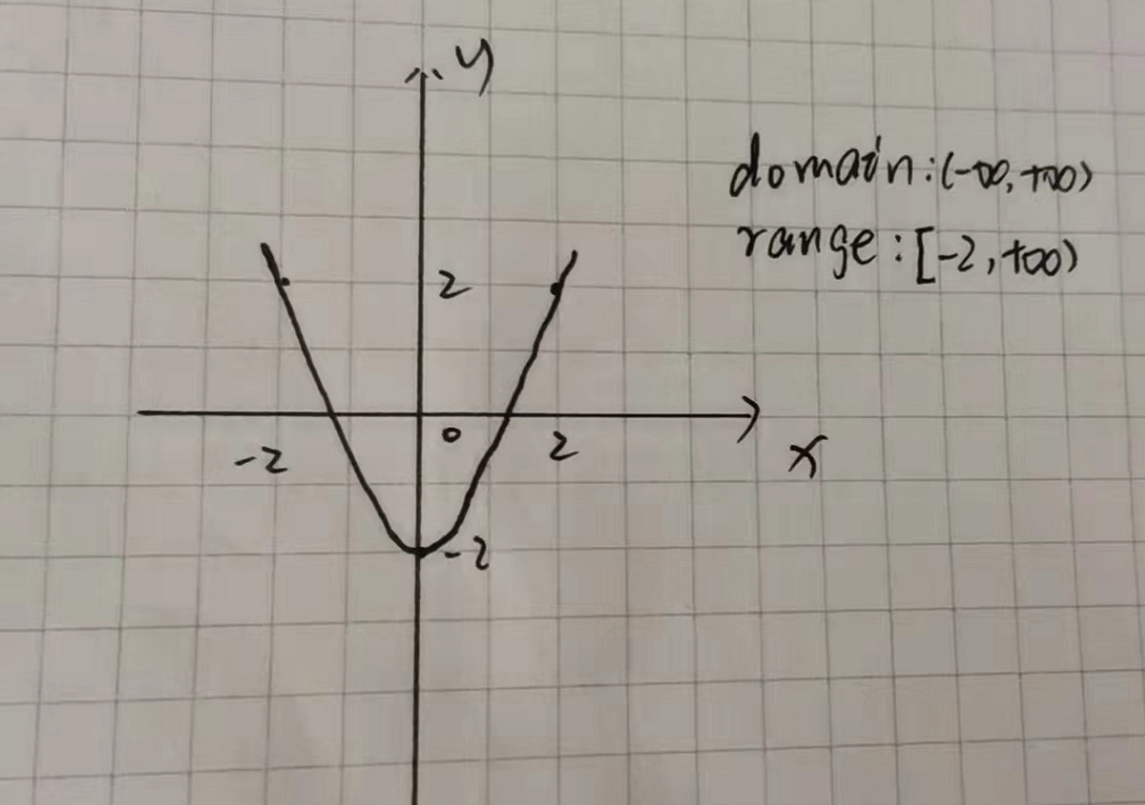 Starting With The Graph Of A Basic Function Graph The Following Function Using The Techniques 4977
