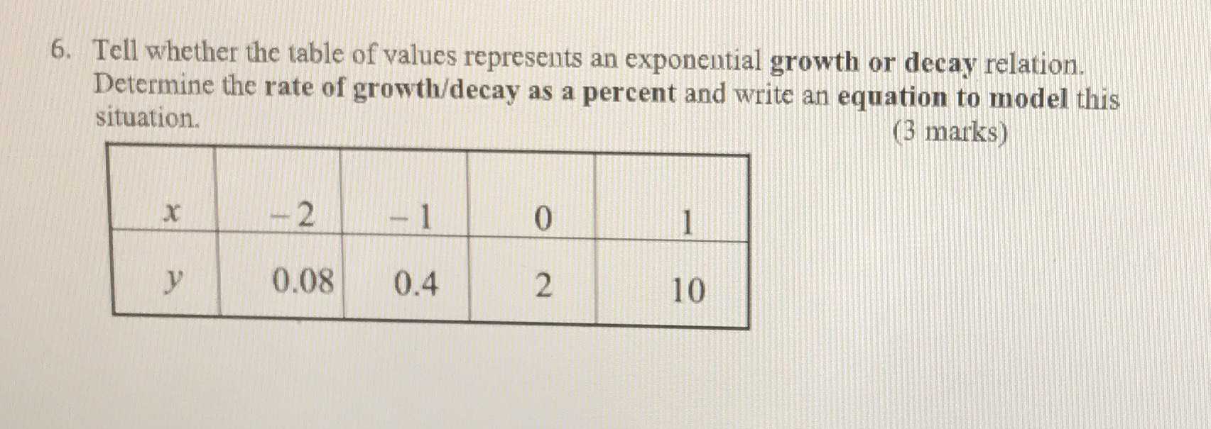 Tell Whether The Table Of Values Represents An Exponential Growth Or