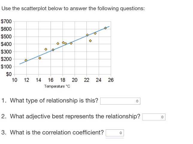 Use the scatterplot below to answer the following questions: 1. What ... Use the scatterplot below to answer the following questions: 1. What ...