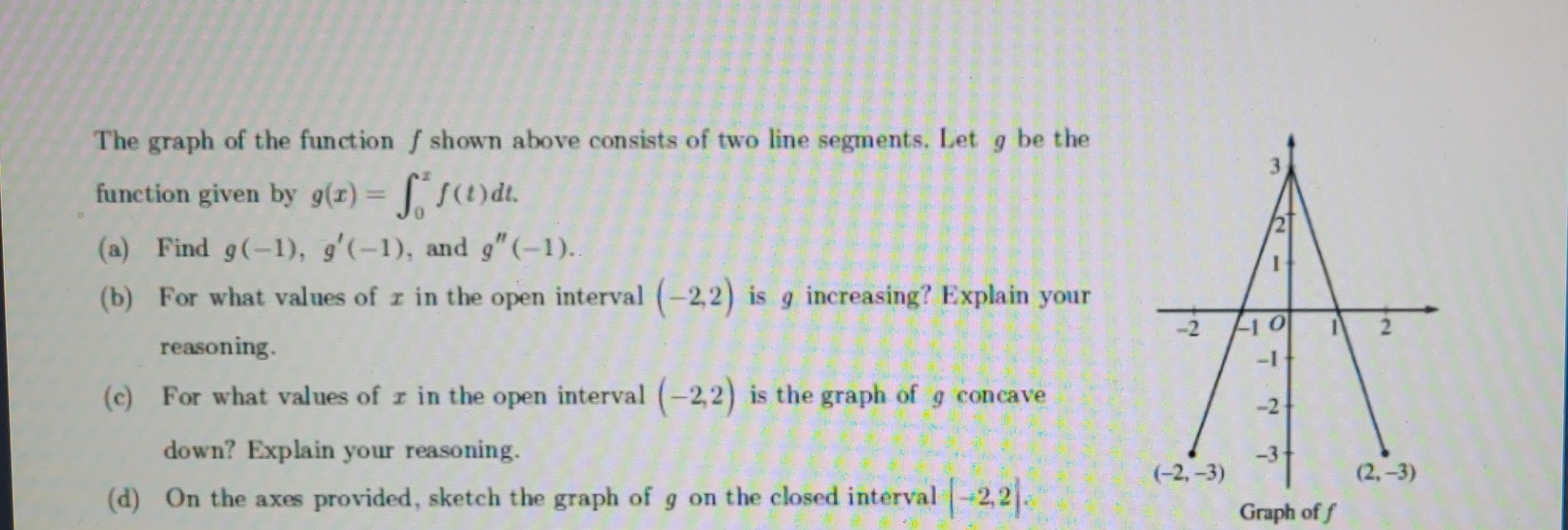The Graph Of The Function F Shown Above Cons Cameramath 