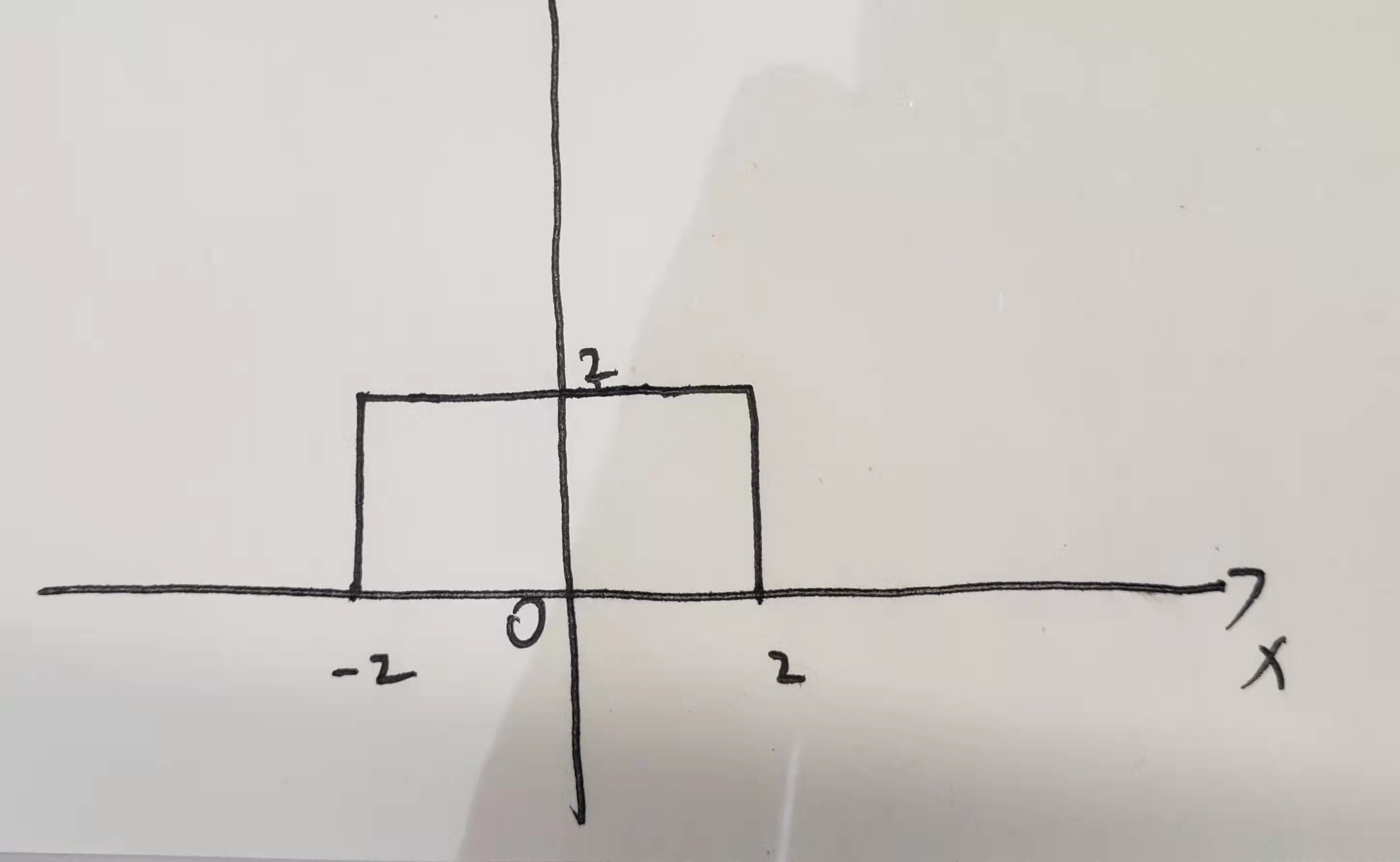 Graph The Image Of Rectangle Rstu After A Dilation With A Scale Factor Of Frac15 Centered At