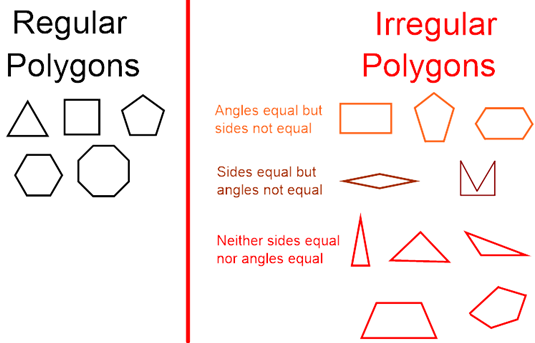 Polygon Insights: Definition, Classification & Uses