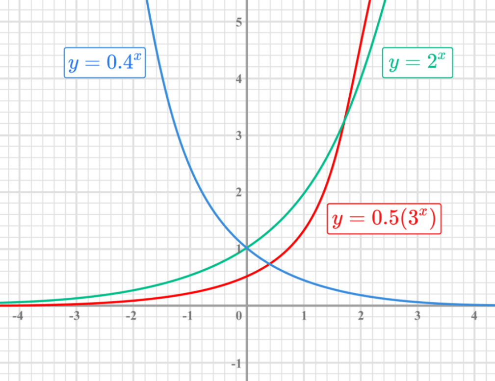 What Is Pre Calculus Definition Algebra Trigonometry Limit