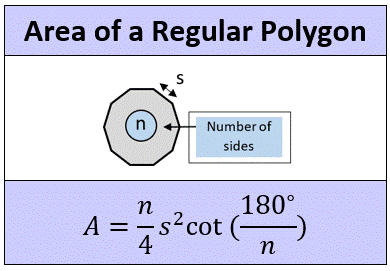 Polygon Insights: Definition, Classification & Uses