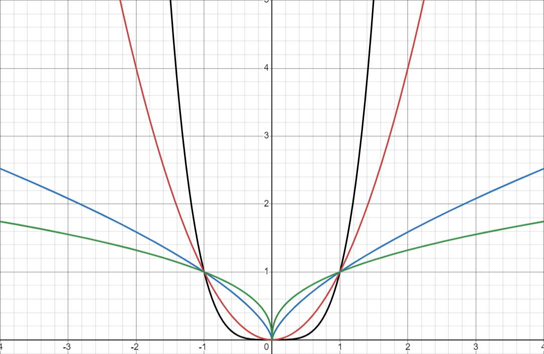 Geometric Sequences: From Chessboard Problem to Insights