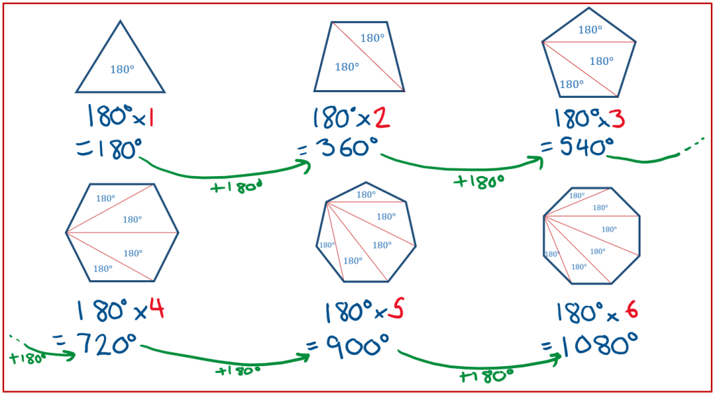 What Is a Polygon? Definition, Classification & Uses