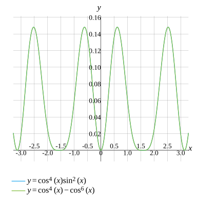 Solve \cos^{4}\left(x\right)\sin^{2}\left(x\right)=\cos^{4}\left(x ...