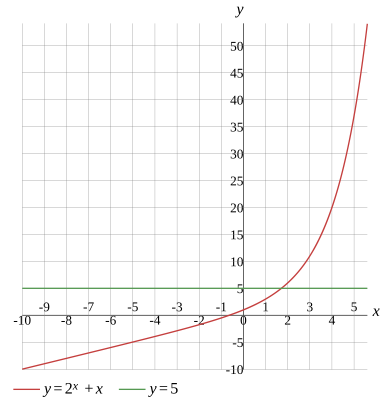 Solve 2^{x}+x=5 - UpStudy