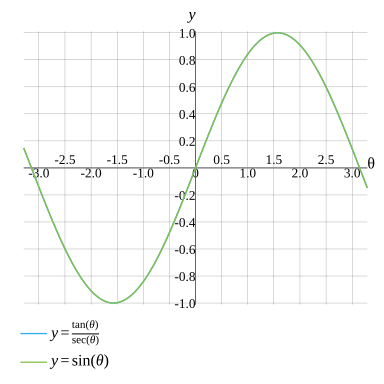 Solve \frac{\tan\left(\theta \right)}{\sec\left(\theta \right)}=\sin ...