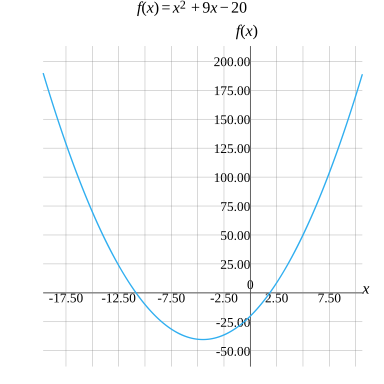 Solve x^{2}+9x-20 - CameraMath